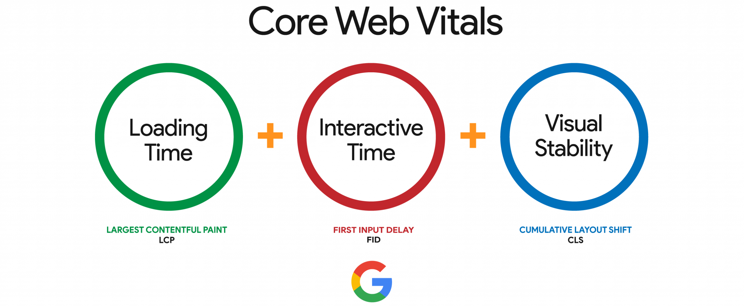 Tips on how to understand Google’s page speed scores - Avenue | Avenue